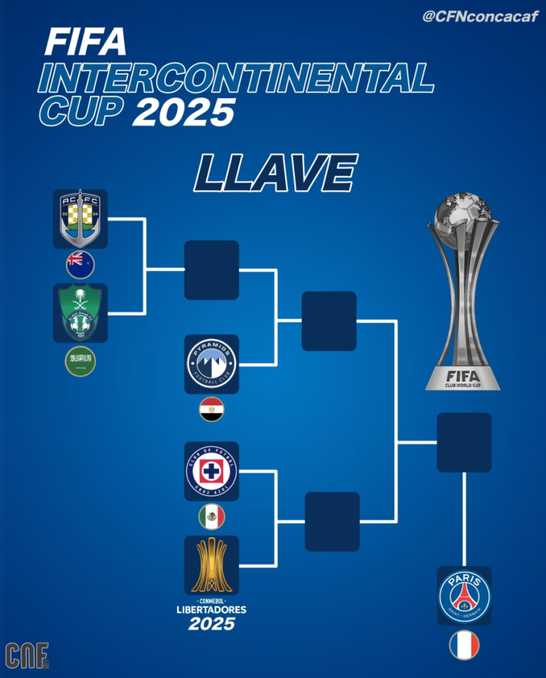 Copa Intercontinental 2025: Se confirma el formato, la primera llave y ...